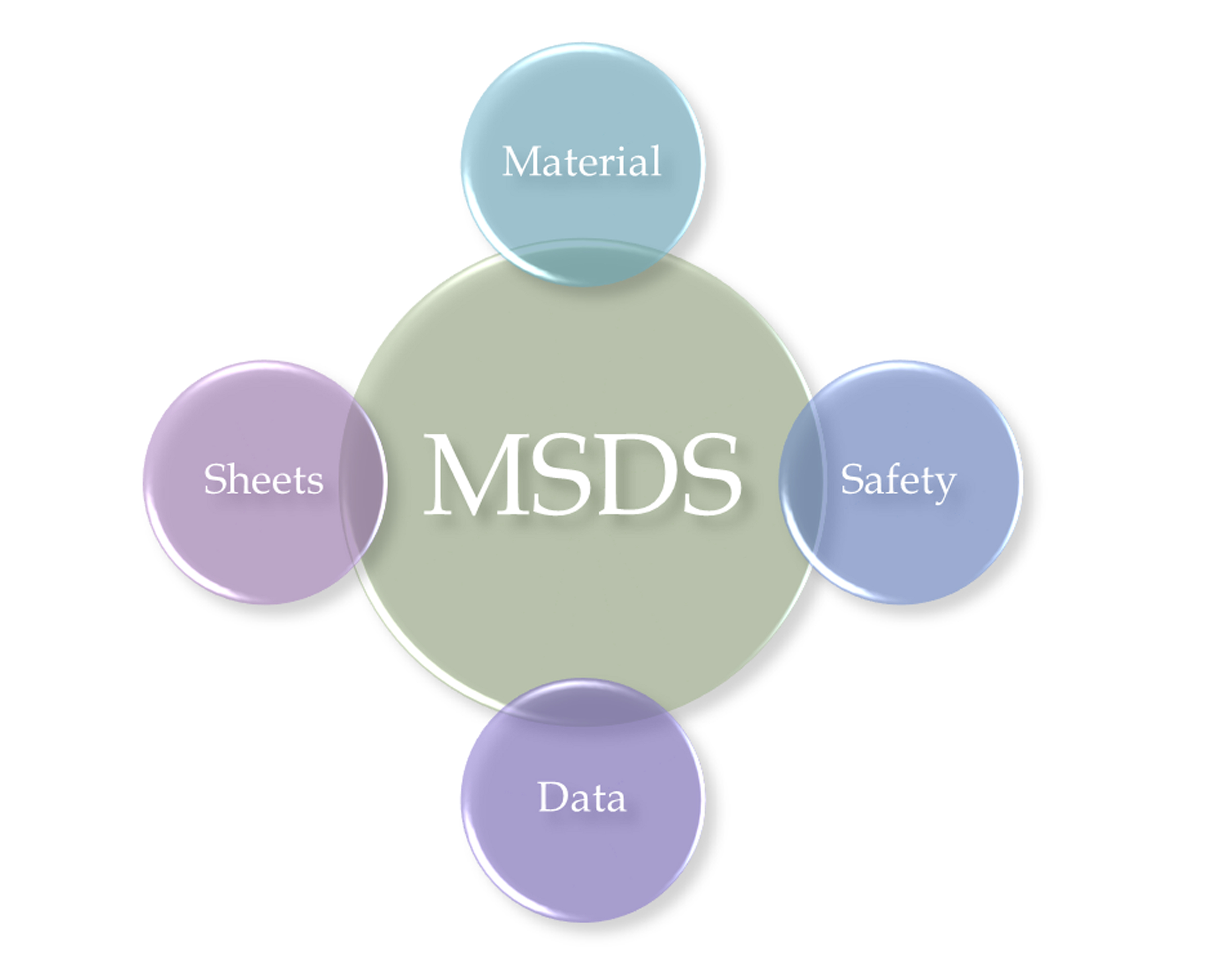Msds,Is,Material,Safety,Data,Sheet - AKWELD WEBSITE