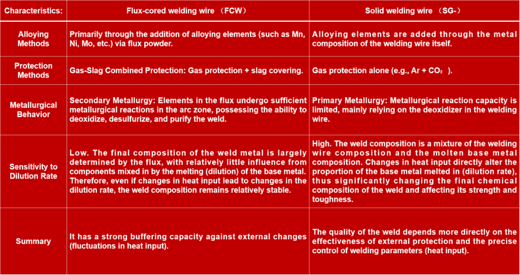 Welding heat input - AKWELD WEBSITE